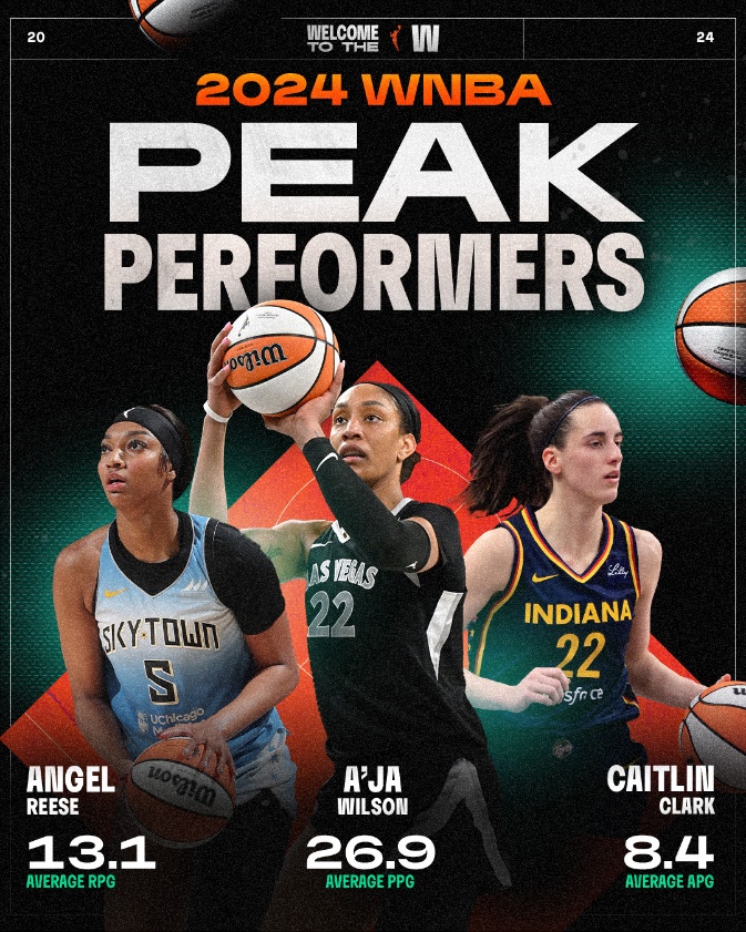 2024 WNBA Peak Performers - WORLDWIDEWEST